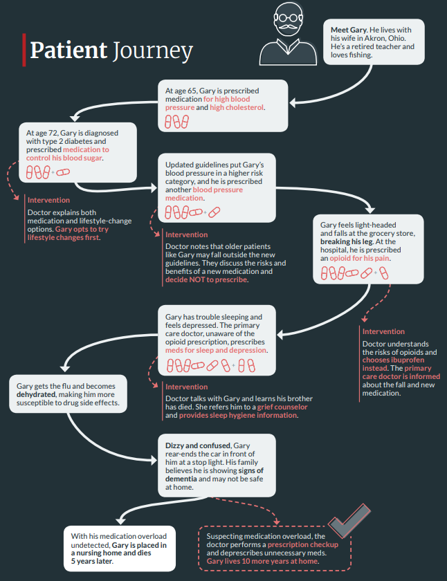 (Lown Institute) A propósito de la sobrecarga de tratamiento (y 2) – El ...