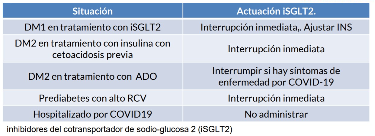 Coronavirus: prescripción de iSGLT2 en tiempos de pandemia – El rincón ...